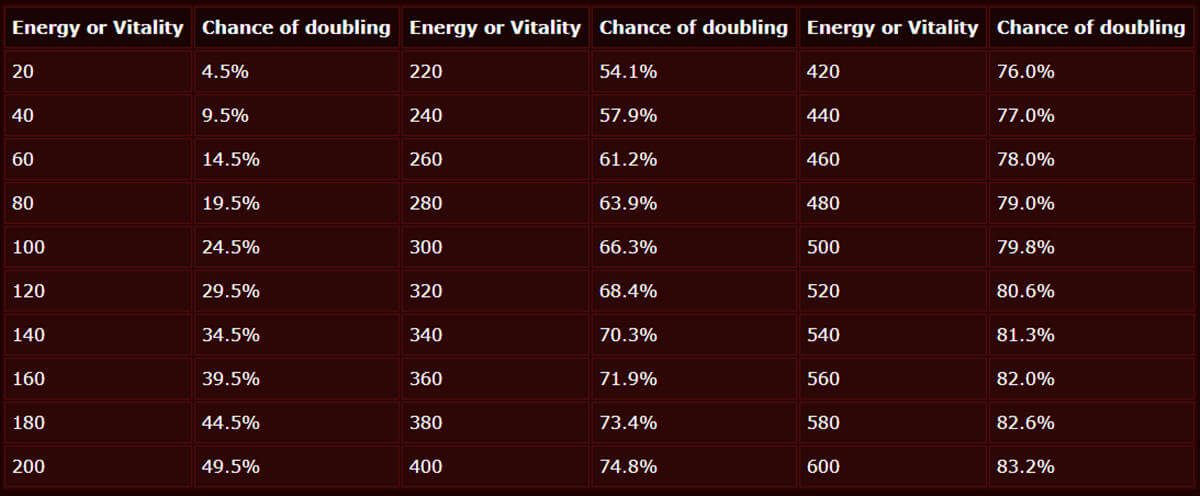Diablo 2 Resurrected: Things You Need to Know about Potions - Section 3
