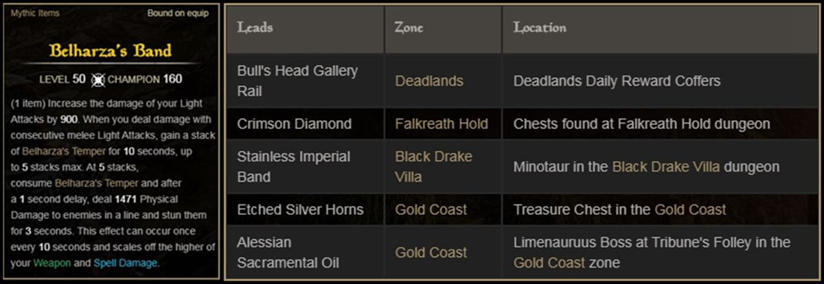 All ESO Mythic Items Ranked from Worst to Best 2022