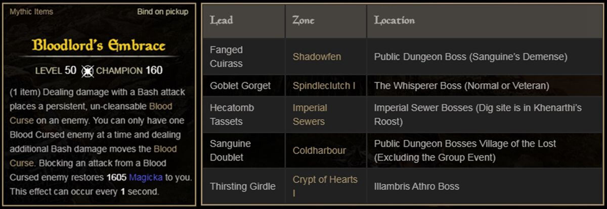 All ESO Mythic Items Ranked from Worst to Best 2022