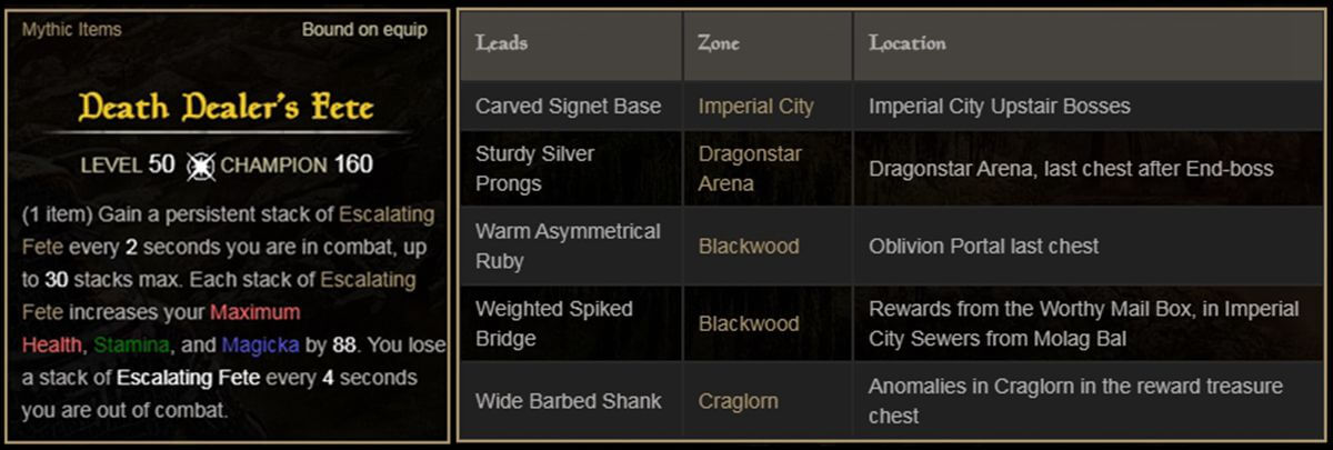 All ESO Mythic Items Ranked from Worst to Best 2022