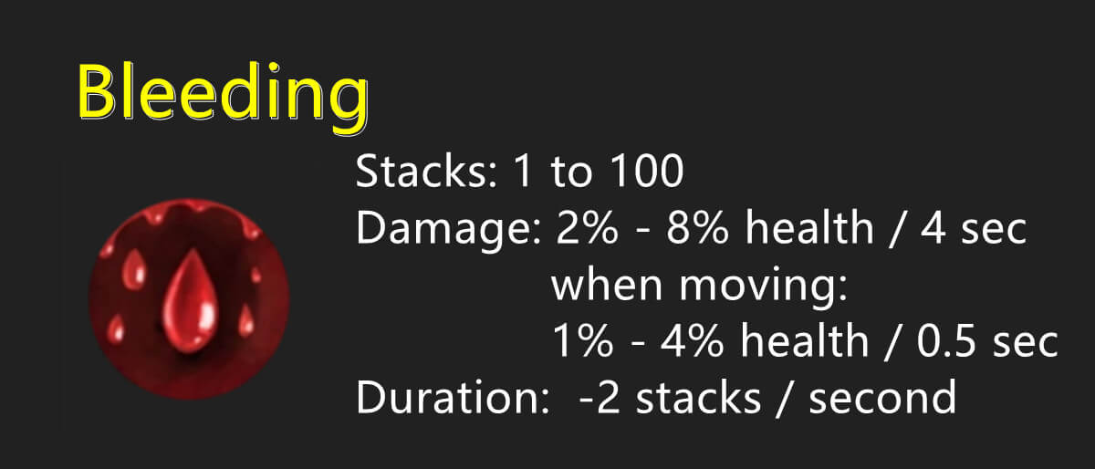 Fractured Online Status Effects Guide