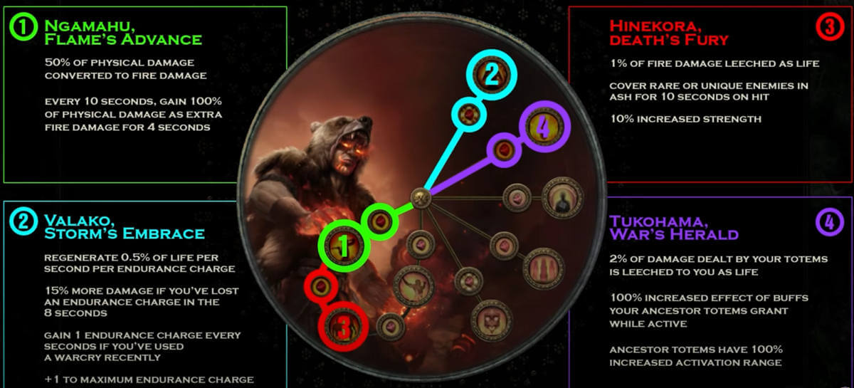 PoE Builds 3.21: Oni-Goroshi Tectonic Slam Chieftain Build