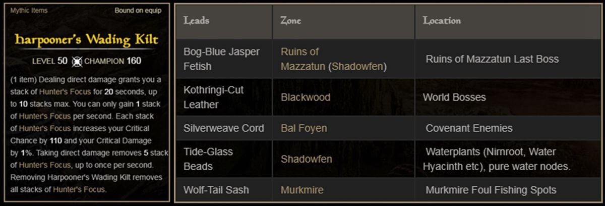 All ESO Mythic Items Ranked from Worst to Best 2022