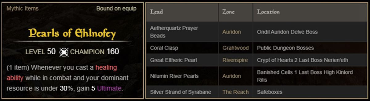 All ESO Mythic Items Ranked from Worst to Best 2022