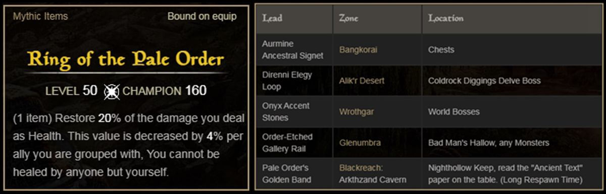 All ESO Mythic Items Ranked from Worst to Best 2022