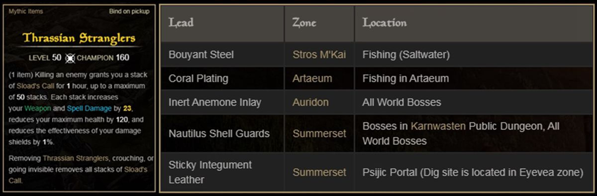 All ESO Mythic Items Ranked from Worst to Best 2022