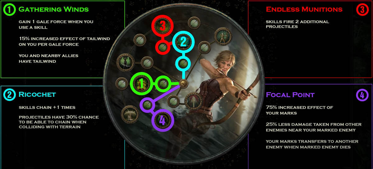 PoE Builds 3.21: Vaal Ice Shot Deadeye Build