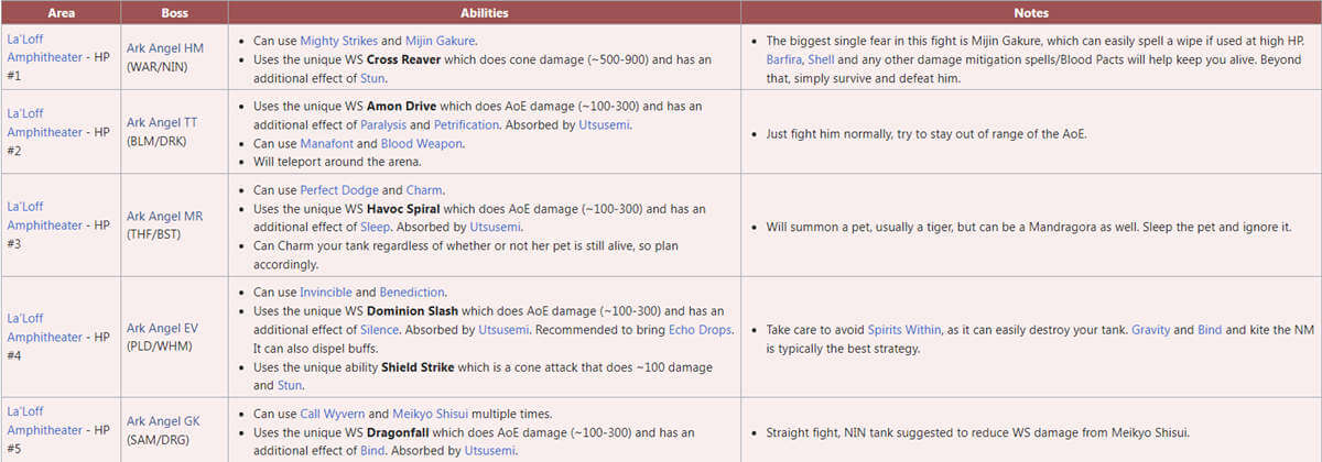 FFXI Ark Angel Trusts Guide: How to Get It