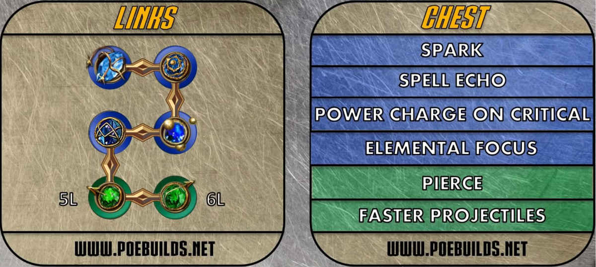Path of Exile 3.8 Blight: Critical Spark Build – Inquisitor Templar