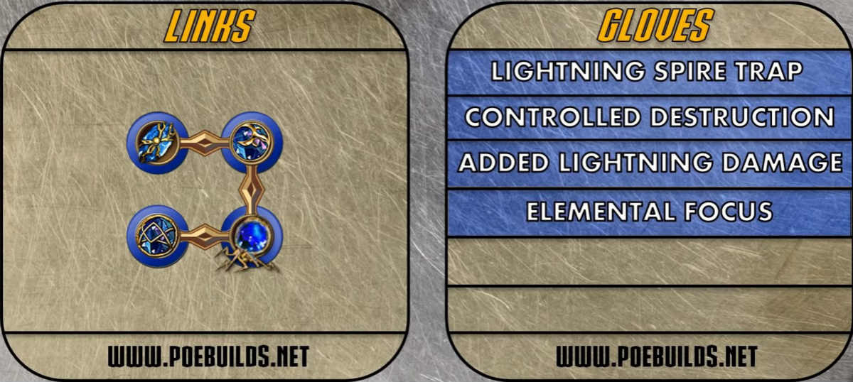 Path of Exile 3.8 Blight: Critical Spark Build – Inquisitor Templar