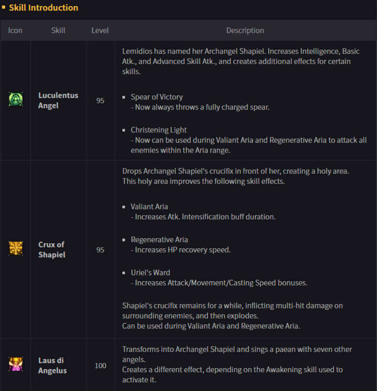 DFO Season 6 Act 9 - The Revelator and the Following Event