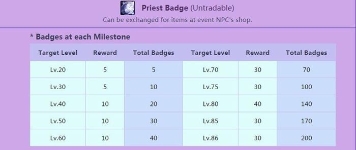 DFO New Class - Female Priest Homecoming Event Is Coming on June 27th