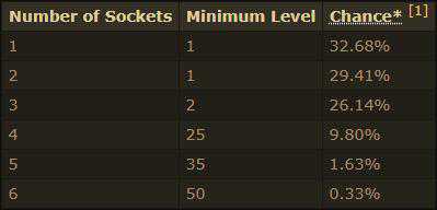 Everything You Need To Know - PoE Beginners Guide