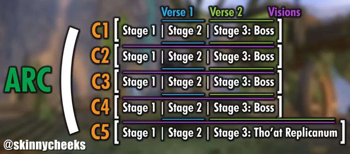 How to Progress Further in the Endless Archive of ESO