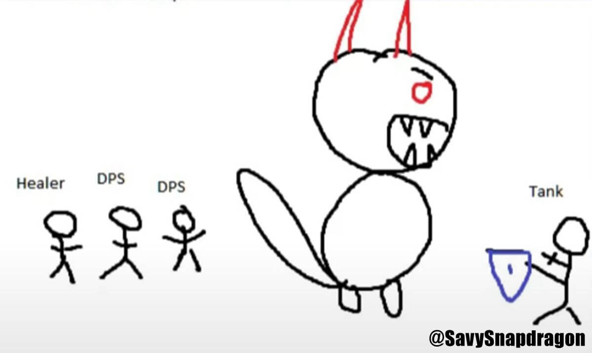 A Quick Guide to Playing Group Content in ESO